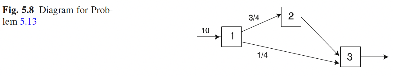 Solved Obtain the mean flow rates for the system illustrated | Chegg.com