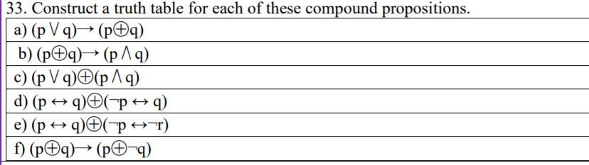 Solved 33. Construct a truth table for each of these | Chegg.com