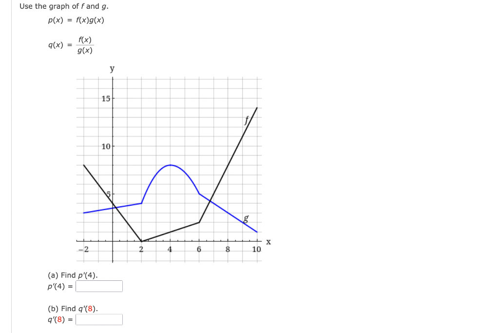 Solved Use the graph of f and g. p(x) = f(x)g(x) 9(x) = f(x) | Chegg.com