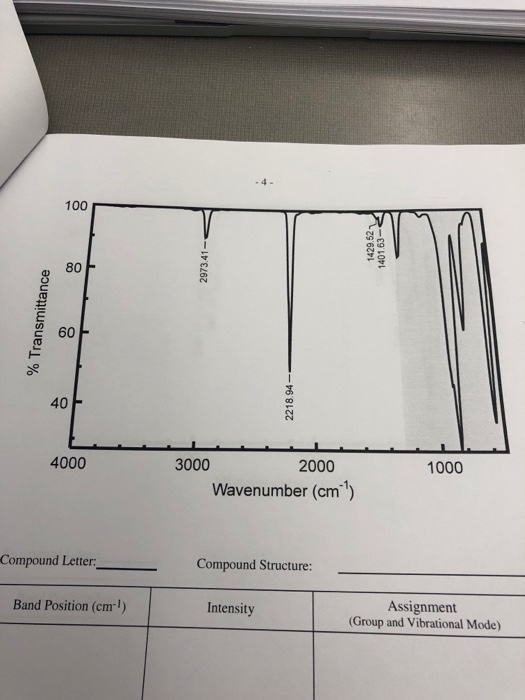Solved Identify and Label IR/Infrared Spectrum, choose from | Chegg.com
