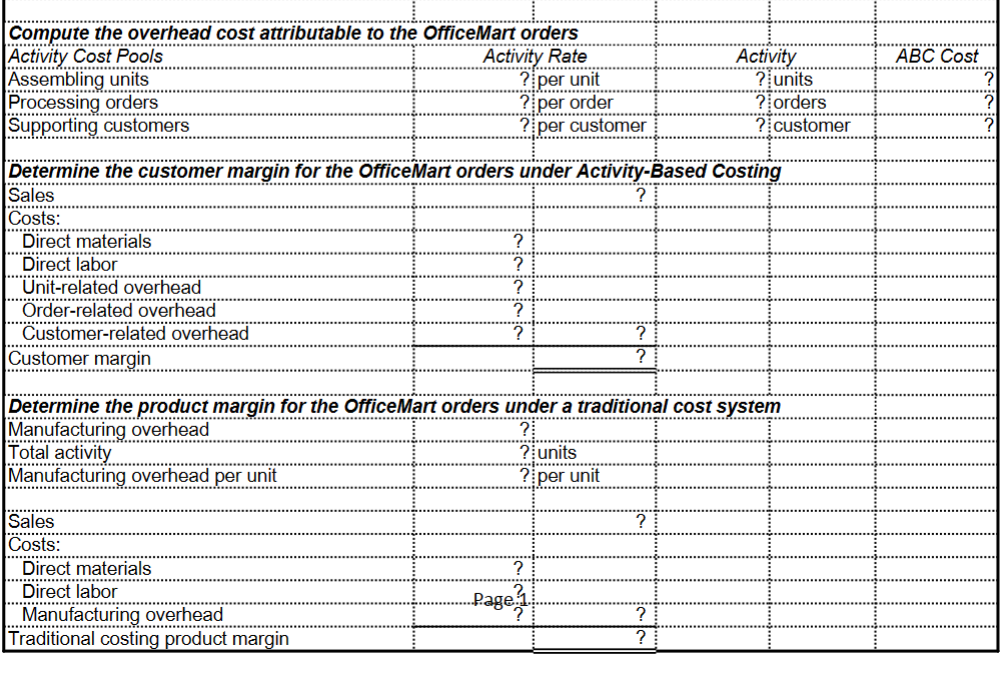 Solved Data Manufacturing overhead Selling and | Chegg.com