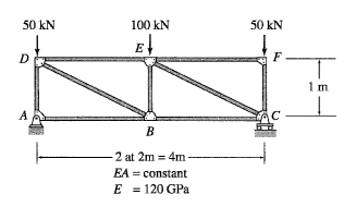 Solved In addition to the loads of the truss shown in the | Chegg.com