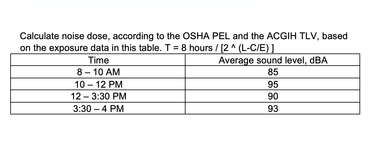 Solved Calculate noise dose, according to the OSHA PEL and | Chegg.com