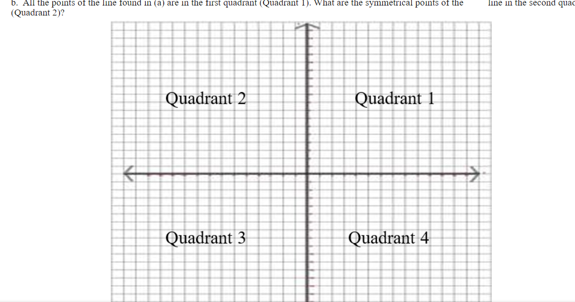 Solved b. All the points of the line found in (a) are in the | Chegg.com
