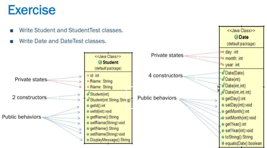 Solved - Write Student and StudentTest classes. | Chegg.com