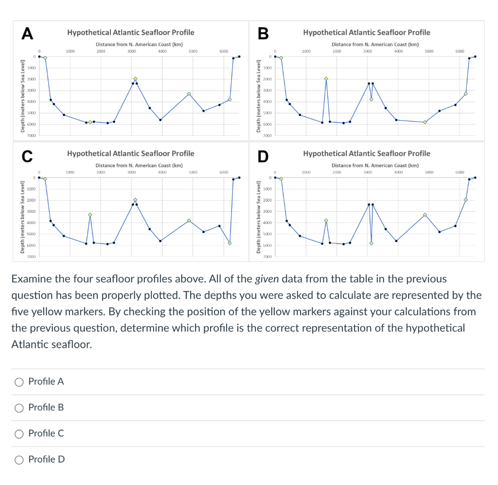 Solved Calculating Seafloor Depths The data in the table | Chegg.com