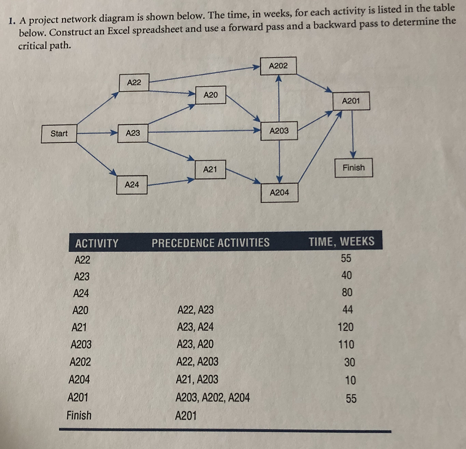 Solved 1. A project network diagram is shown below. The | Chegg.com