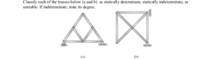 Solved Classify each of the trusses below (a and b) as | Chegg.com