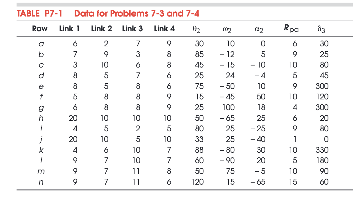Solved Configuration and terminology for Problems 7-3, 7-4 | Chegg.com