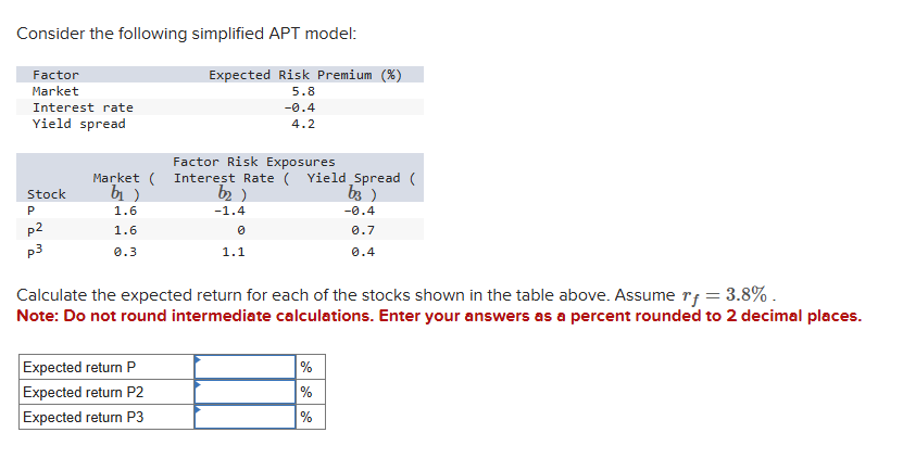 Solved Consider the following simplified APT model:Calculate | Chegg.com