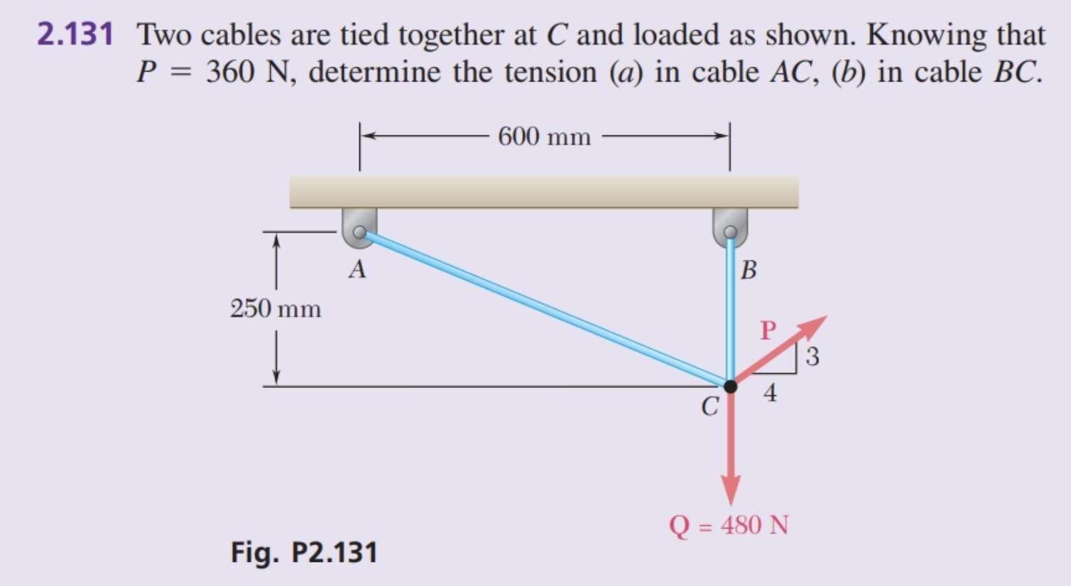 Solved 2.131 Two cables are tied together at C and loaded as | Chegg.com