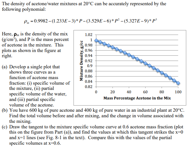 The density of acetone/water mixtures at 20°C can be | Chegg.com