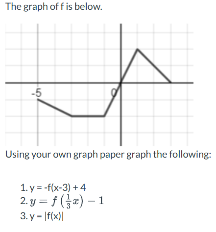 Solved The graph of f is below. Using your own graph paper | Chegg.com
