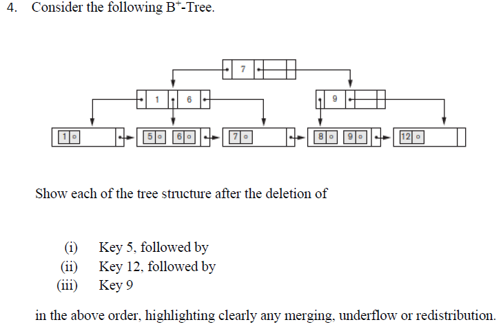 Solved 4. Consider the following B*-Tree. 7 10 60 7° IG 12 o | Chegg.com