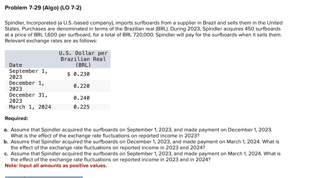 Solved Spindler, Incorporated (a U.S.-based company), | Chegg.com