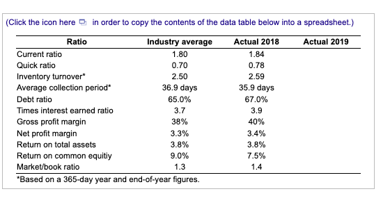 adsheet.) the icon nere in oraer to copy the contents | Chegg.com