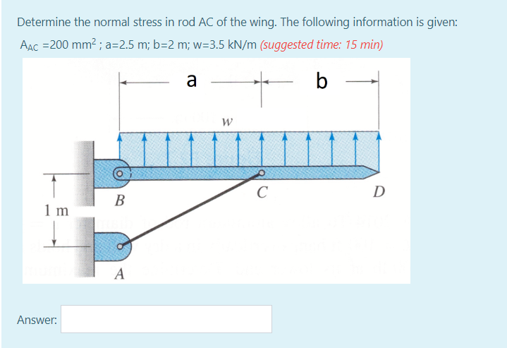 Solved Determine the normal stress in rod AC of the wing. | Chegg.com