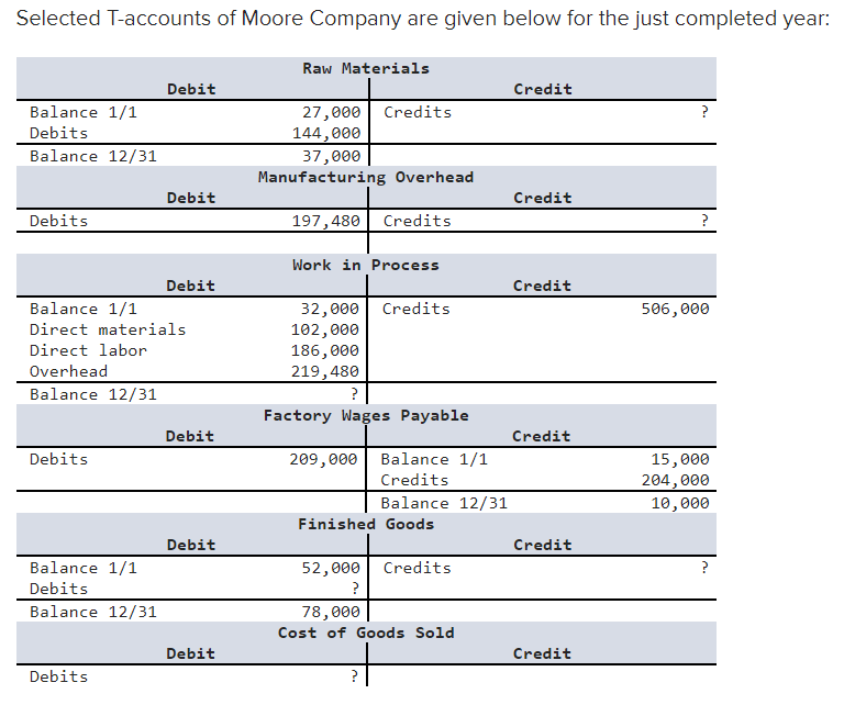 Solved 1. What was the cost of raw materials used in | Chegg.com