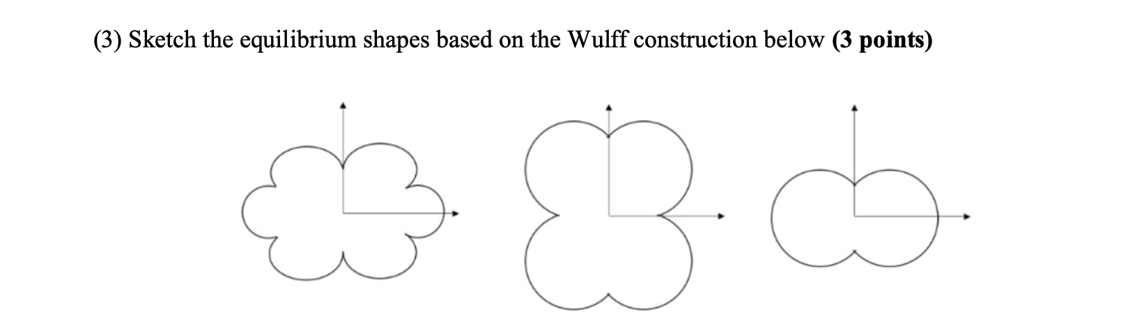Solved (3) Sketch the equilibrium shapes based on the Wulff | Chegg.com