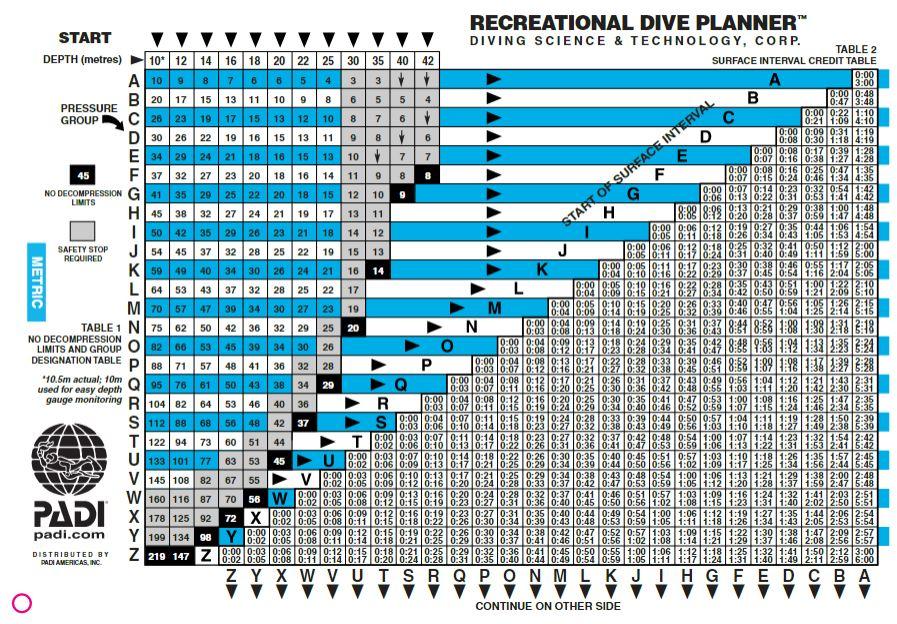 Solved C++ - Project: - You are NOT concerned with the | Chegg.com