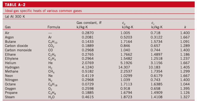 Solved Question 3: Calculate the pressure of steam at a | Chegg.com