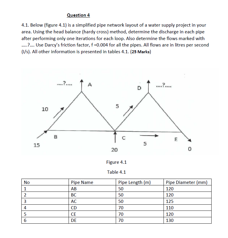 Solved 4.1. Below (figure 4.1) is a simplified pipe network | Chegg.com