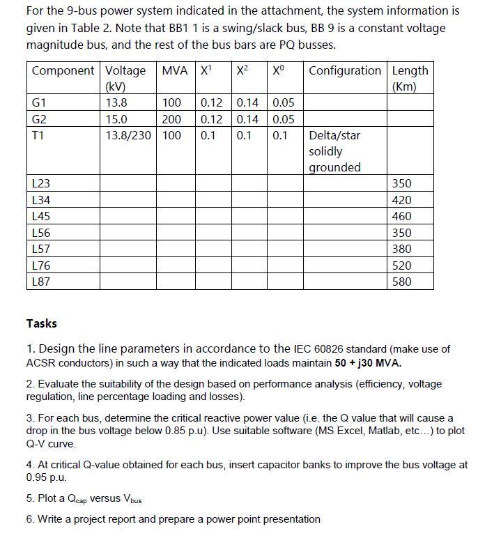 For the 9-bus power system indicated in the | Chegg.com