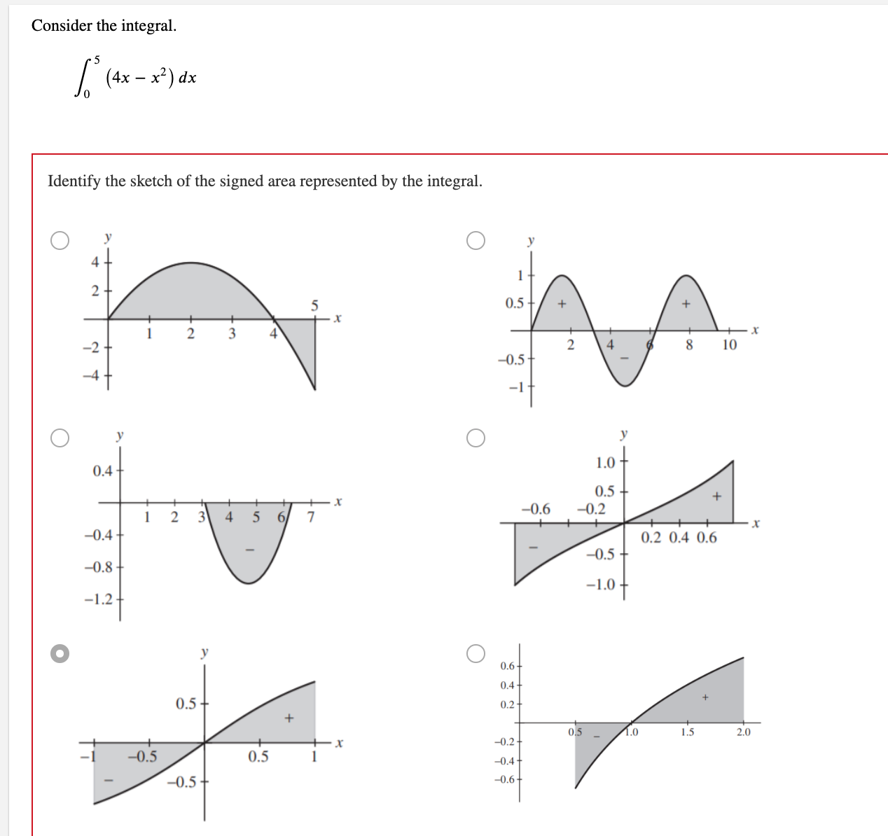 Solved Consider the integral. ∫05(4x−x2)dx Identify the | Chegg.com