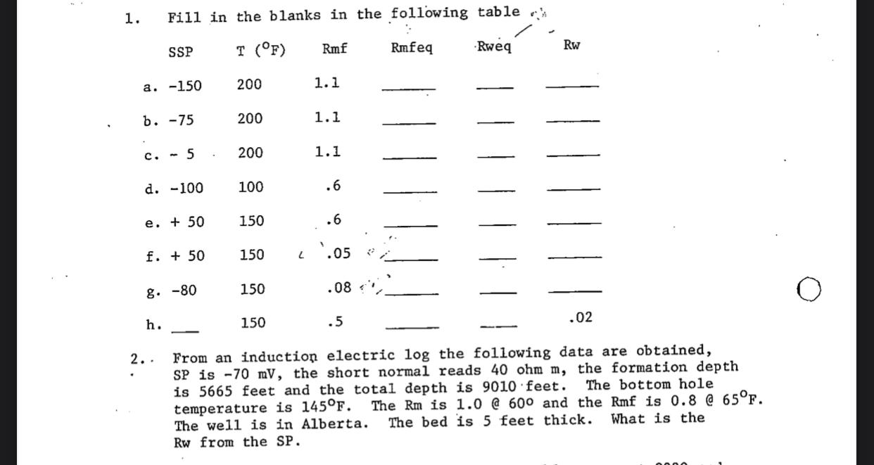 1. Fill in the blanks in the following tables SSP Rmf | Chegg.com