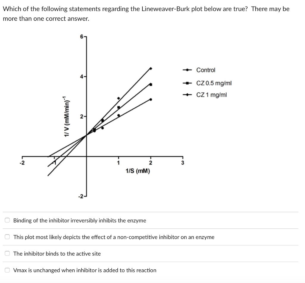 Solved Which of the following statements regarding the | Chegg.com