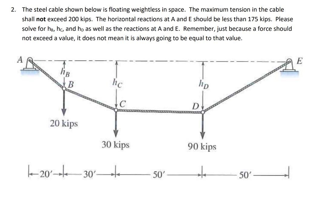 Solved The steel cable shown below is floating weightless in | Chegg.com