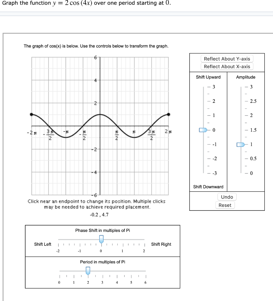 Solved Graph The Function Y 2 Cos 4x Over One Period Chegg