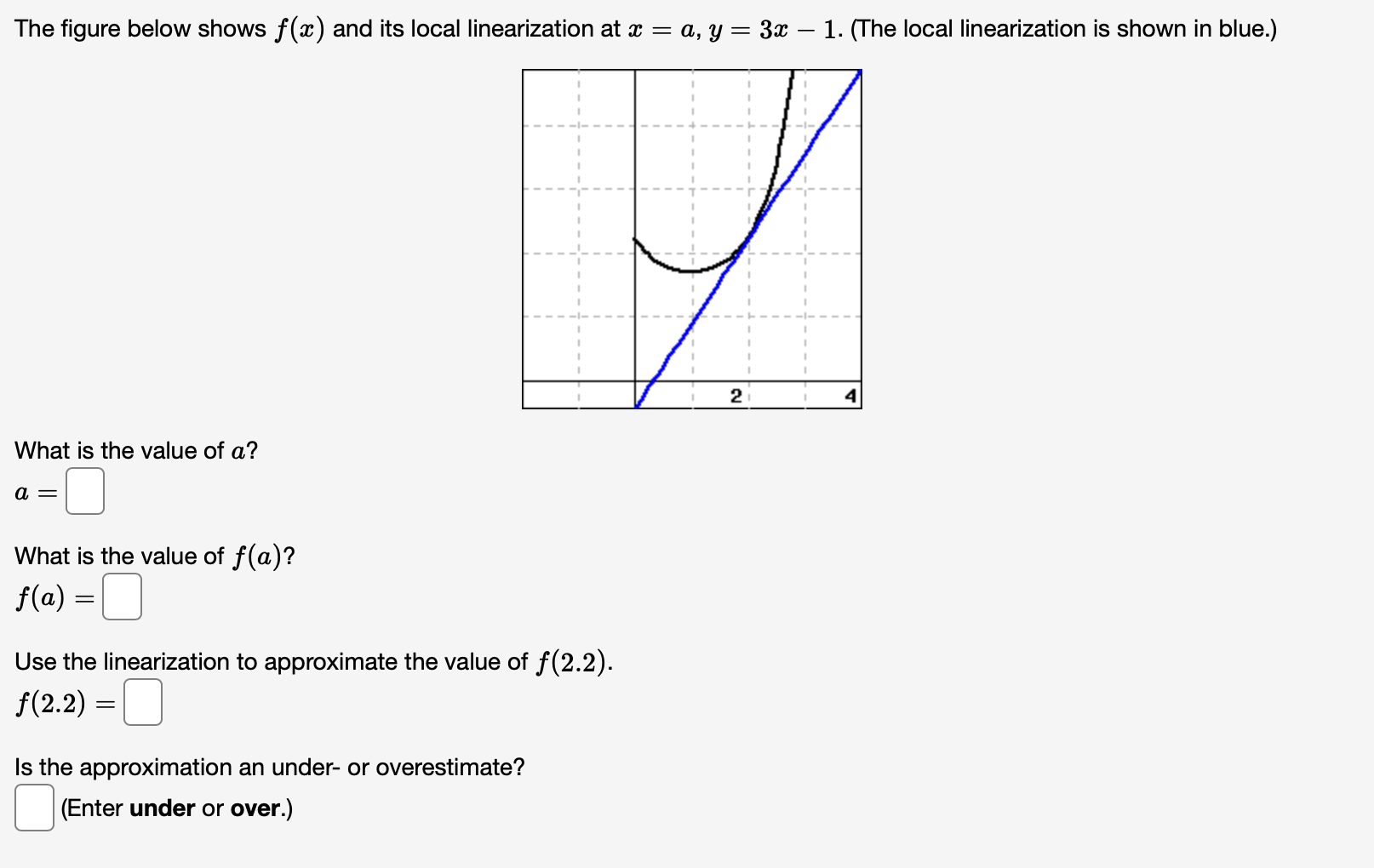 Solved The figure below shows f(x) and its local | Chegg.com