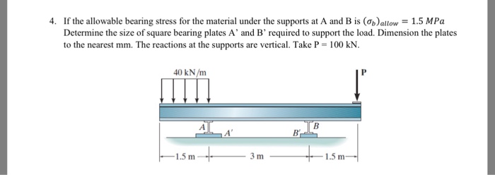 Solved If the allowable bearing stress for the material | Chegg.com
