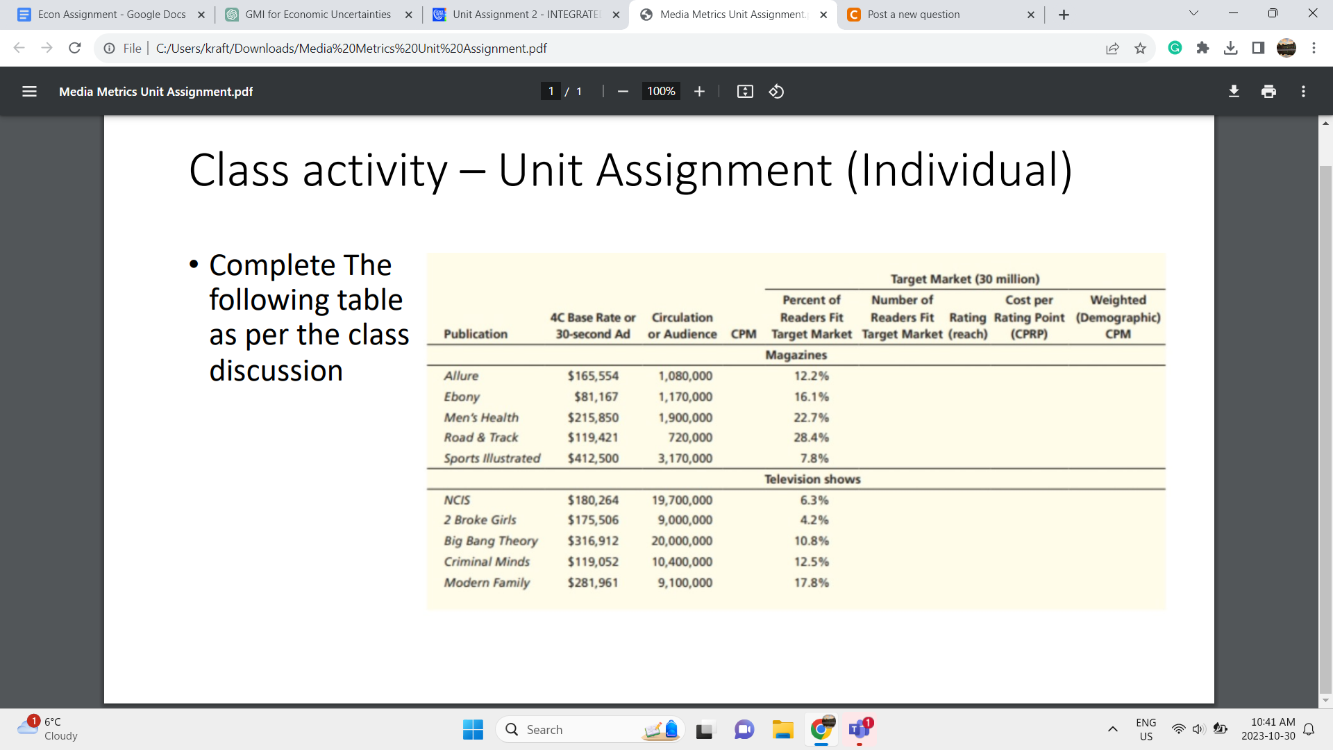 Class activity - Unit Assignment (Individual) - | Chegg.com