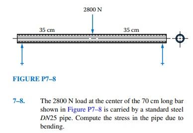 Solved 2800 N 35 cm 35 cm FIGURE P7-8 7-8. The 2800 N load | Chegg.com