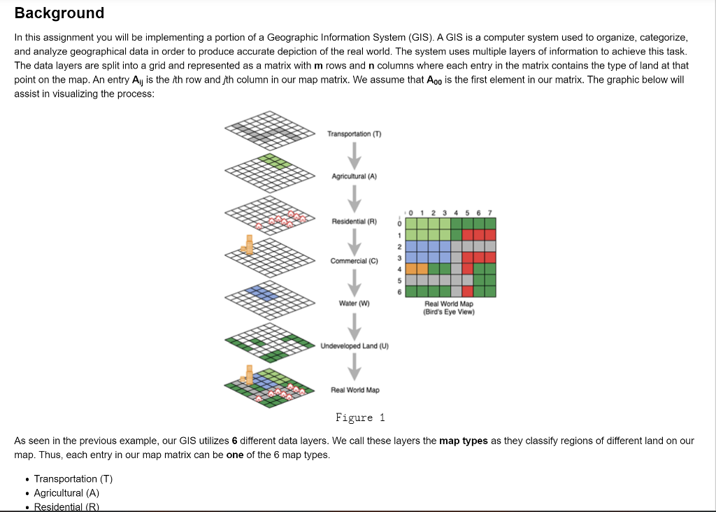 Solved In this assignment you will be implementing a portion | Chegg.com