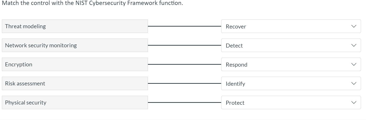 Solved Match the control with the NIST Cybersecurity | Chegg.com
