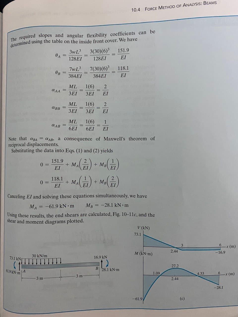 Solved By implementing any method that you have learnt in | Chegg.com