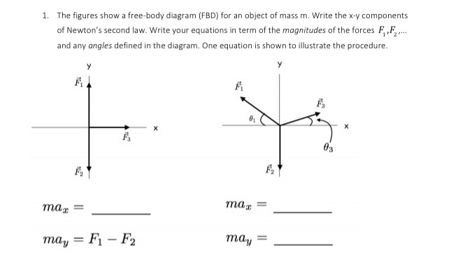 Solved The figures show a free-body diagram (FBD) for an | Chegg.com