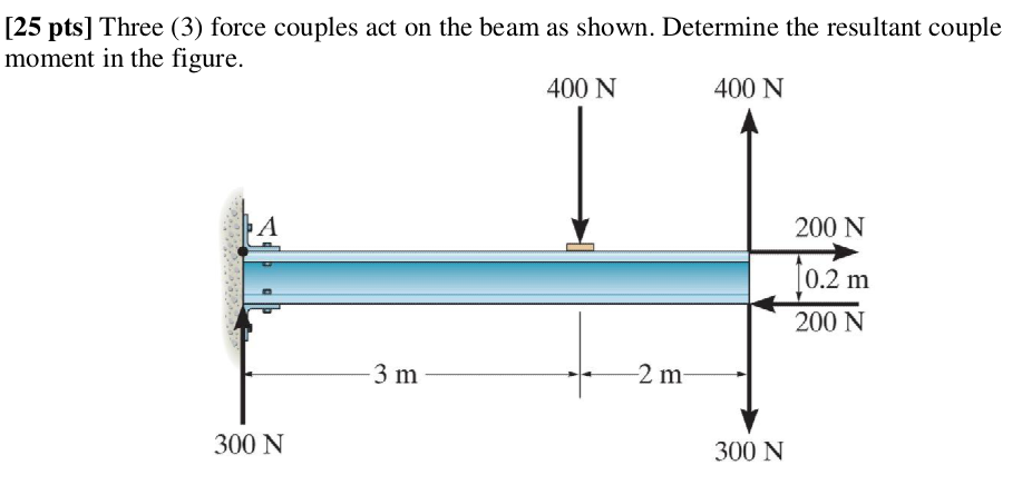 Solved [25 pts] Three (3) force couples act on the beam as | Chegg.com