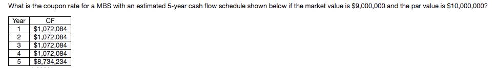 Solved What is the coupon rate for a MBS with an estimated | Chegg.com