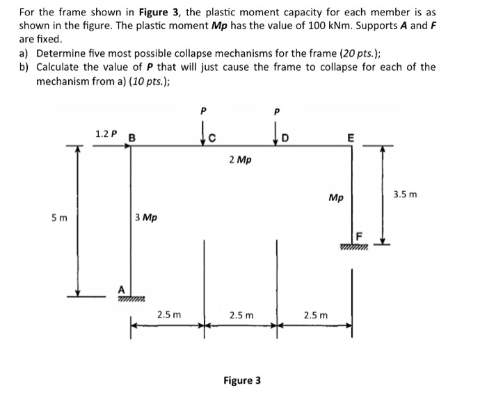 Solved For the frame shown in Figure 3, the plastic moment | Chegg.com