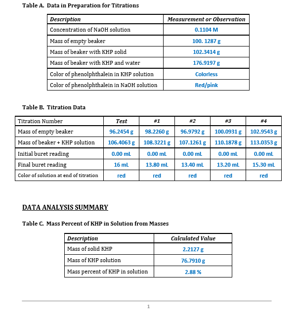 Solved Table A. Data in Preparation for Titrations | Chegg.com