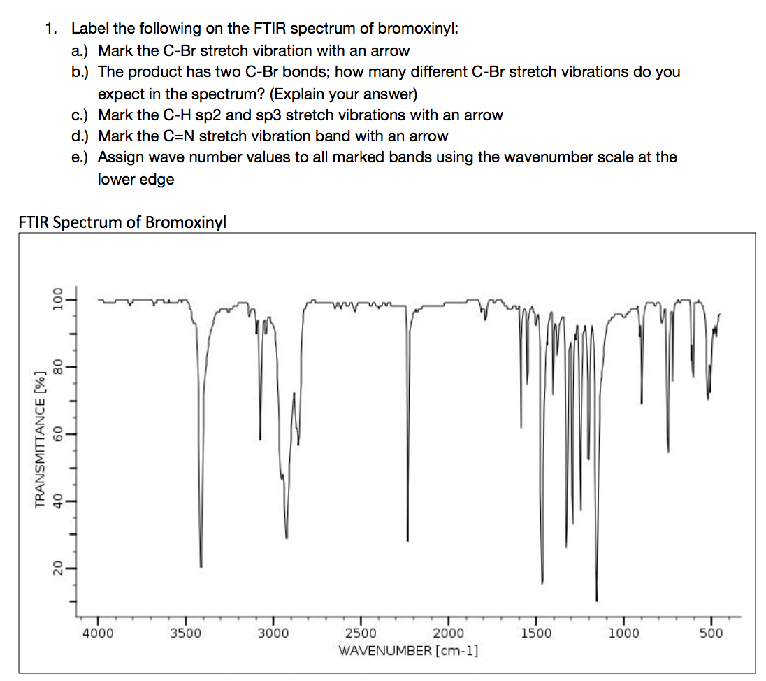 Solved 1. Label the following on the FTIR spectrum of | Chegg.com