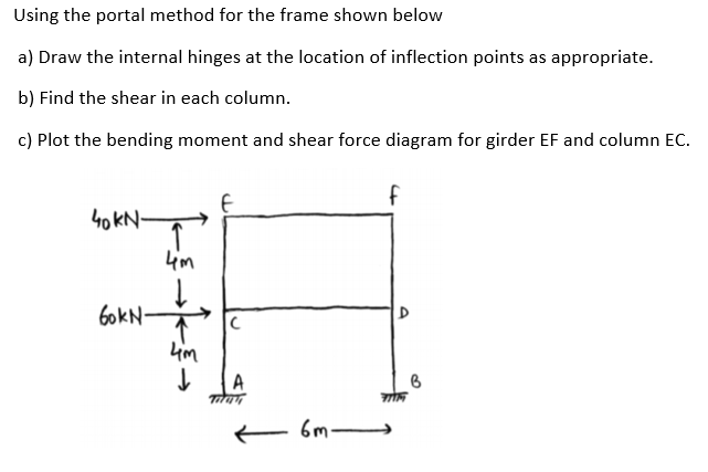 Solved Using the portal method for the frame shown below a) | Chegg.com