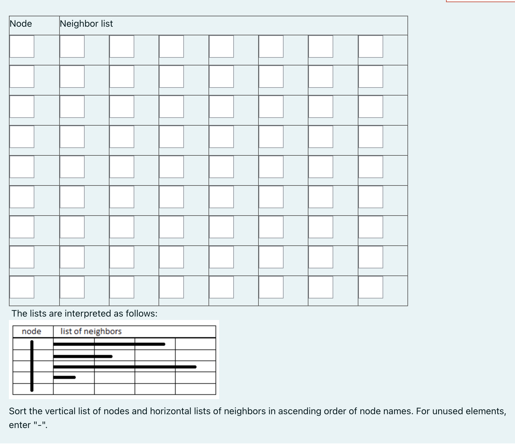 Solved Show the representation of the graph in the incoming | Chegg.com