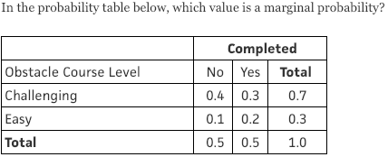 Solved In the probability table below, which value is a | Chegg.com