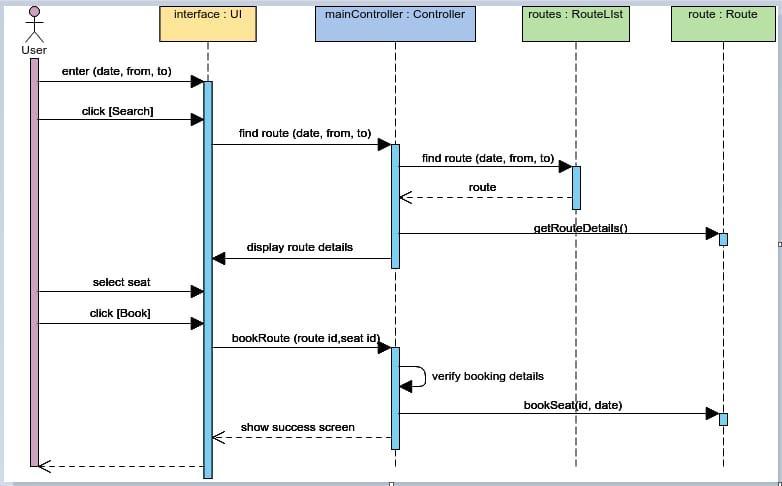 Solved I have to explain this UML diagram to my professor. | Chegg.com