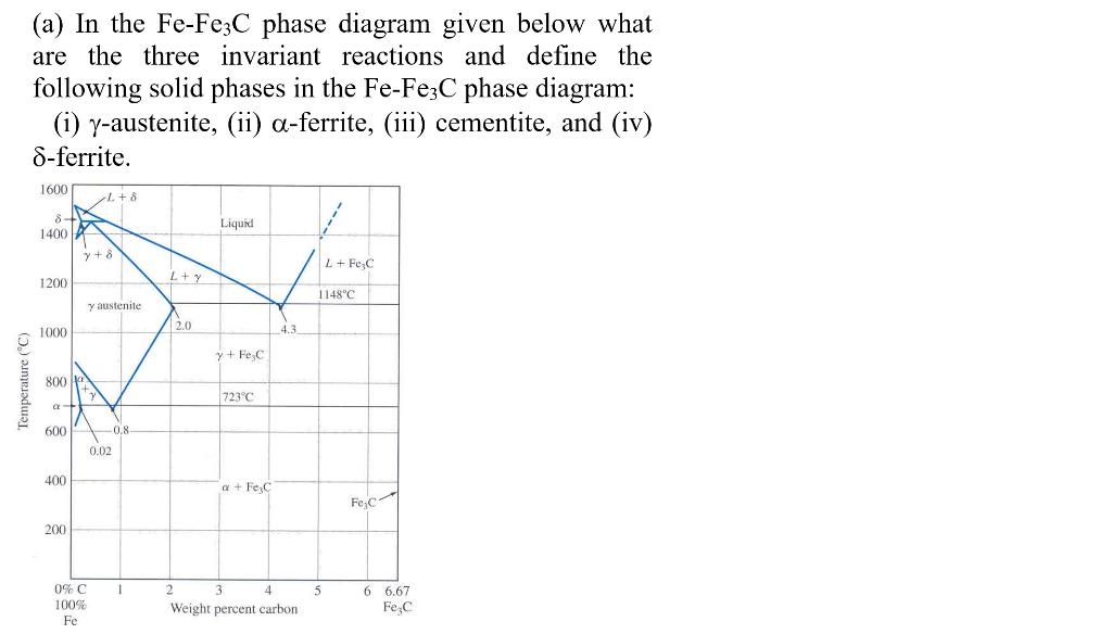 Fe Fe3c Equilibrium Phase Diagram Solved (a) In The Fe-fe3c